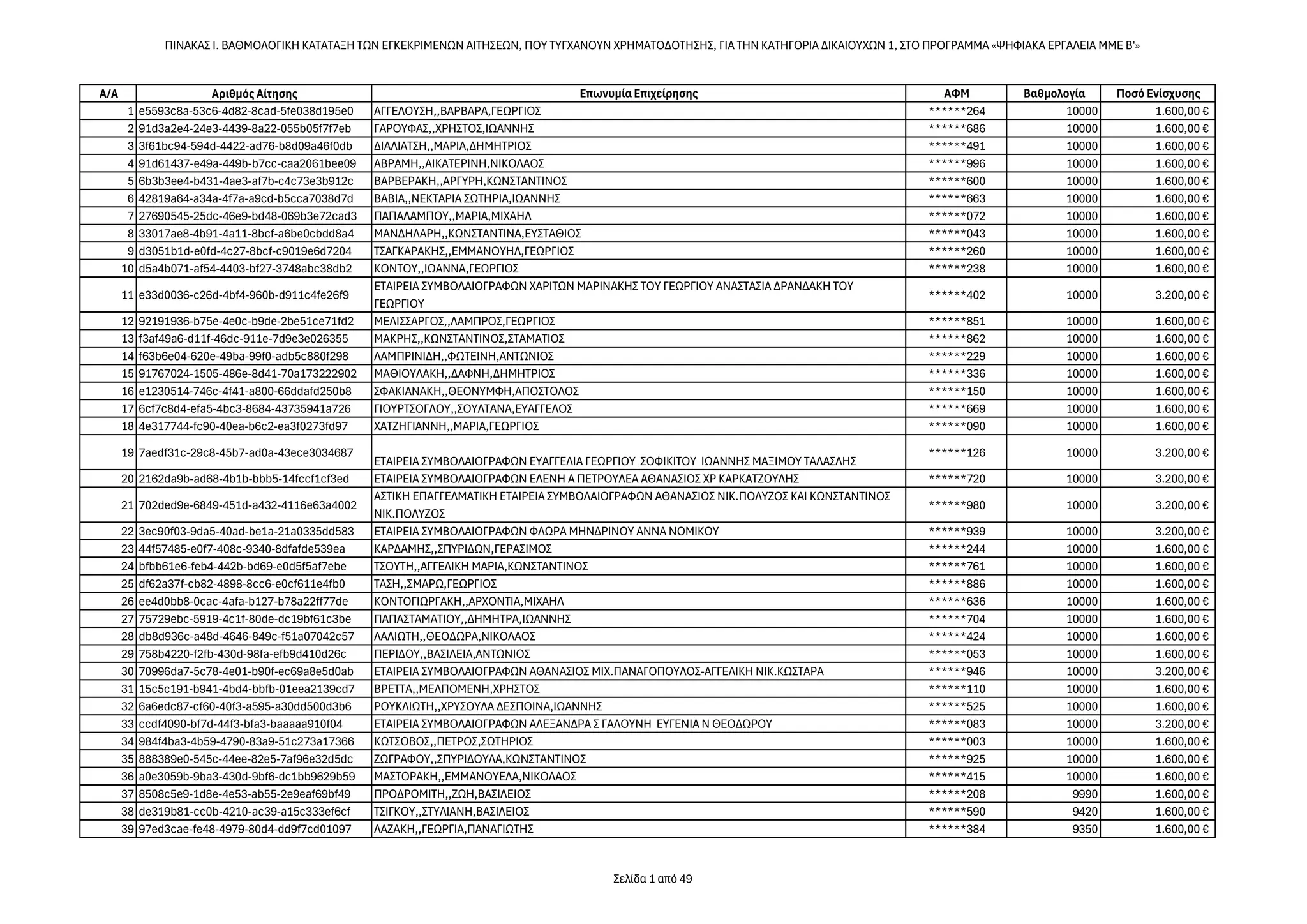 voucher_pinakas1_laptop_el_epaggelmaties.pdf