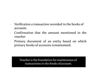 vouching in Auditing for B. Com. Students | PPT