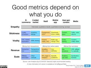 The Art of Metrics | PDF