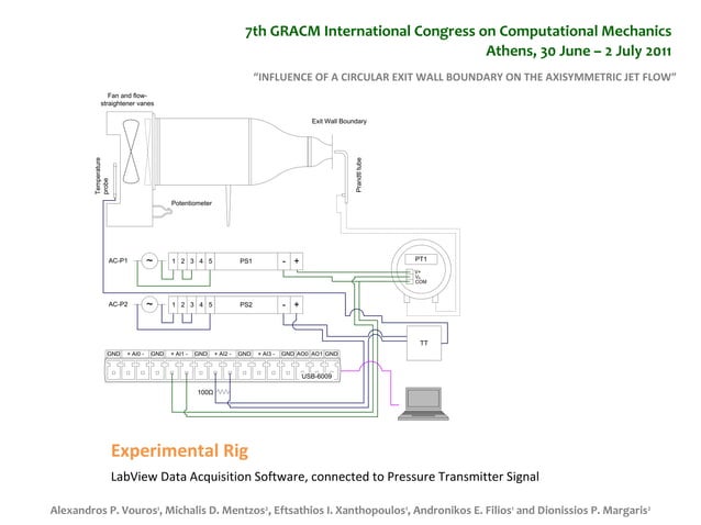 INFLUENCE OF A CIRCULAR EXIT WALL BOUNDARY ON THE AXISYMMETRIC JET FLOW ...