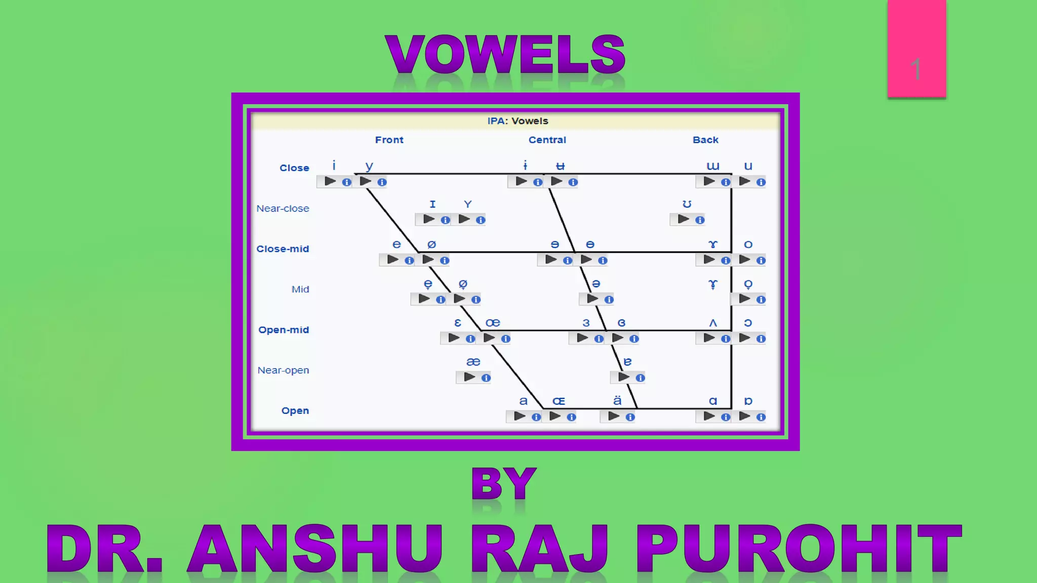 Vowels | PPT