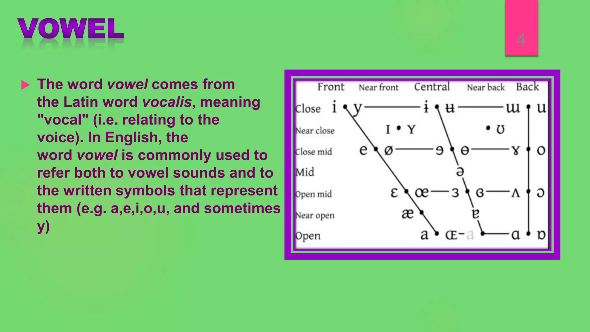 Vowels | PPT