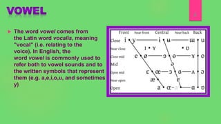 Vowels | PPT