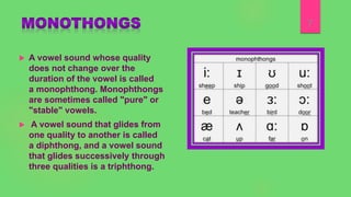 Vowels | PPT