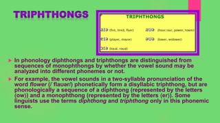 Vowels | PPT