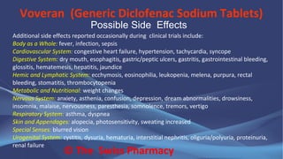 Voveran (Generic Diclofenac Sodium Tablets) | PDF