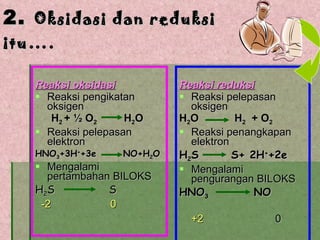 penyetaraan redoks | PPT