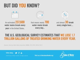 Broken Pipes & Lost Water | PPT