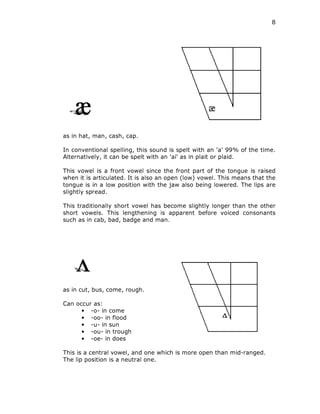 Vowel articulation | PDF