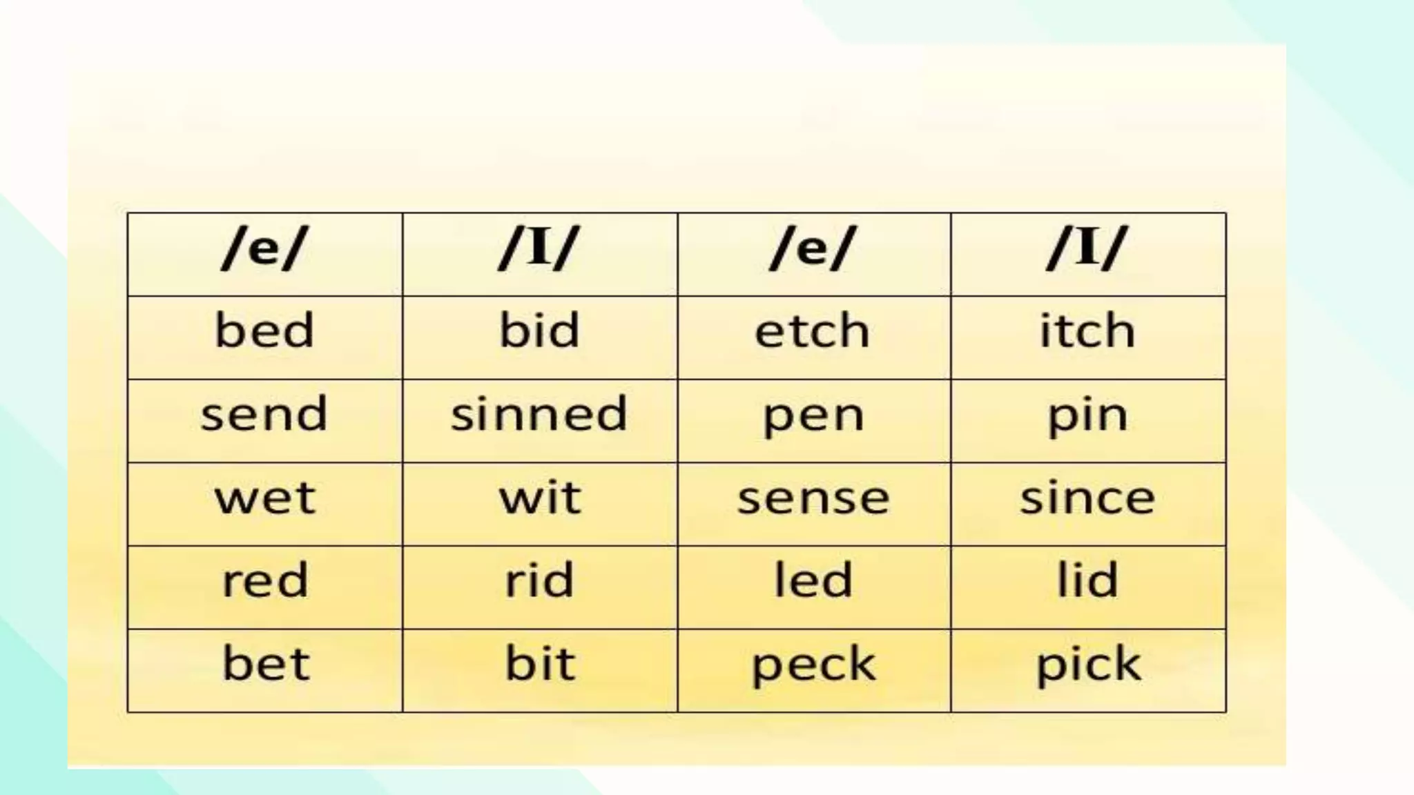 Vowel, Consonants, Diphthongs, Blends, Glides | PPTX