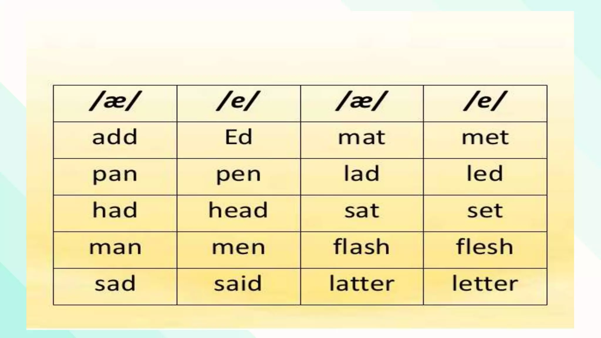 Vowel, Consonants, Diphthongs, Blends, Glides | PPTX