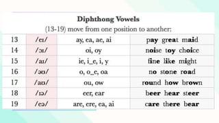 Vowel, Consonants, Diphthongs, Blends, Glides | PPTX