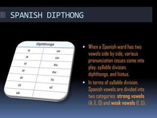 Vowel description by silvia carrera | PPTX