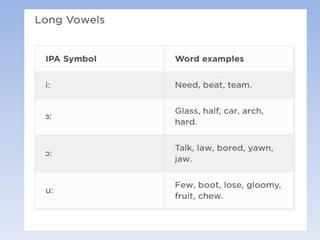 Vowel Diagram (Teaching ESL) | PPTX