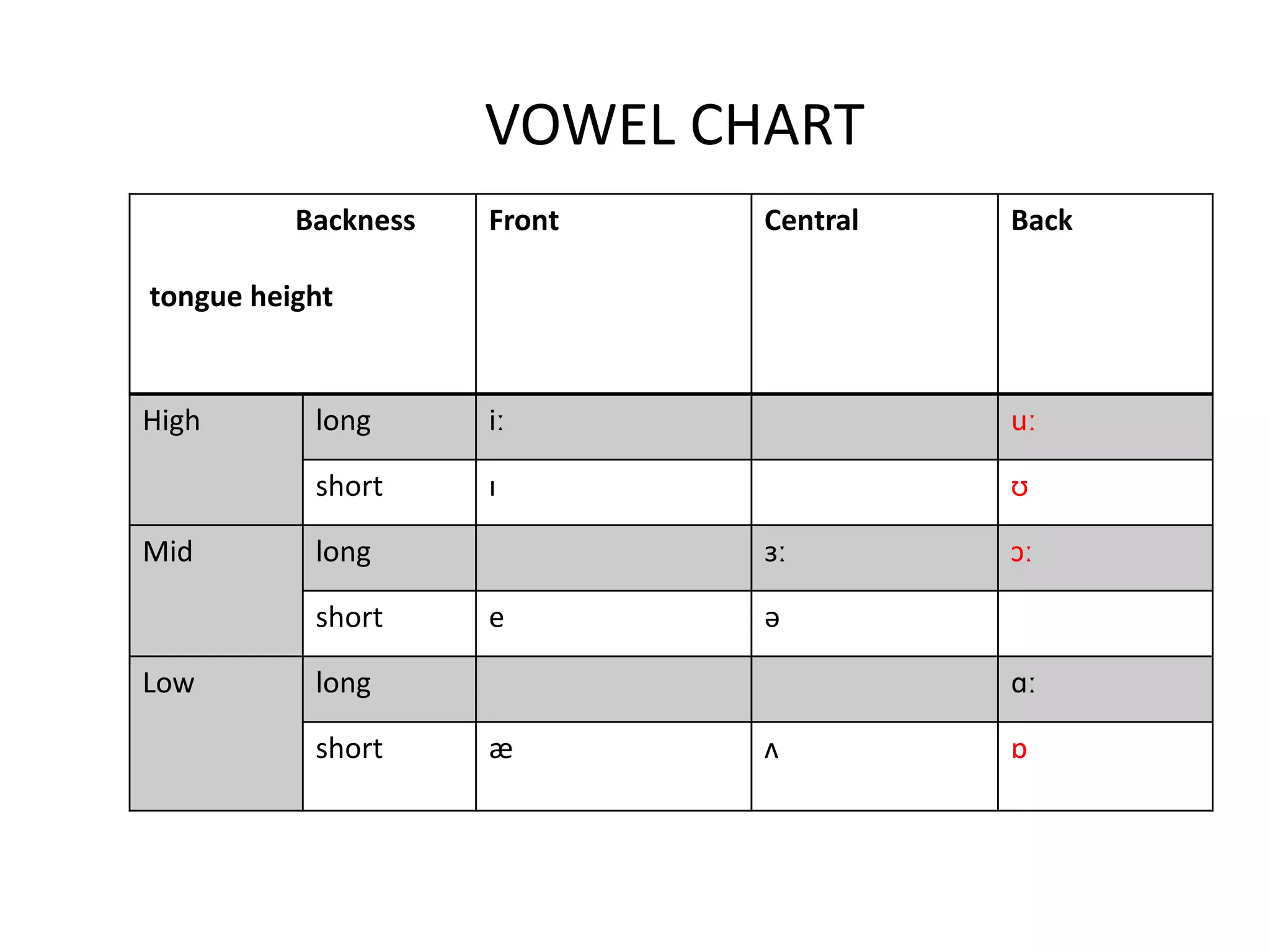 Vowels | PPTX