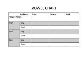 Vowels | PPTX