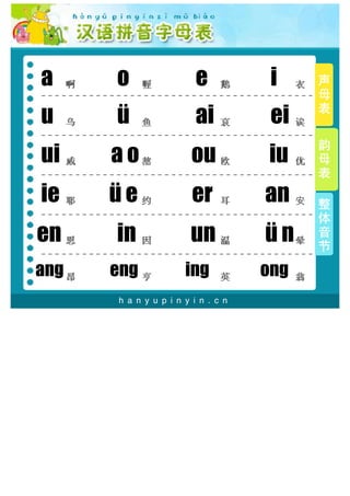 Vowels | PDF