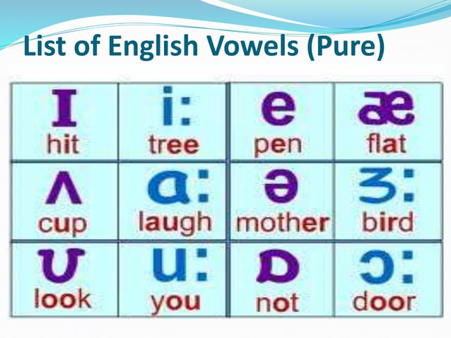 Vowels | PPTX | Ear, Nose and Throat Conditions | Diseases and Conditions