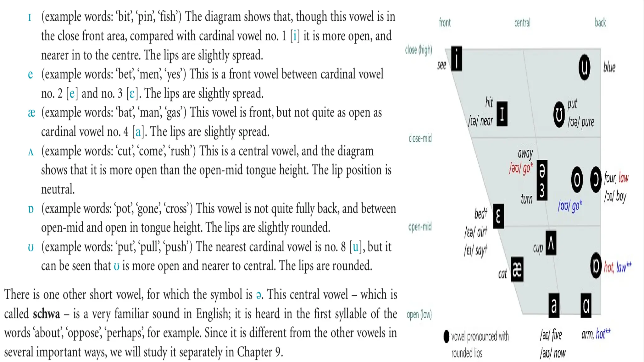 Vowels and diphthongs with English sounds.pptx