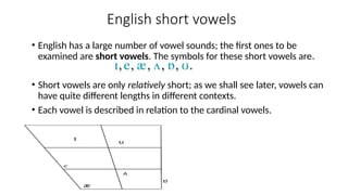 Vowels and diphthongs in English sounds.pptx