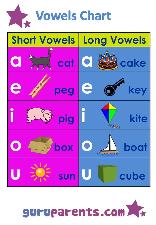 vowels-chart.pdVowelsf | PDF