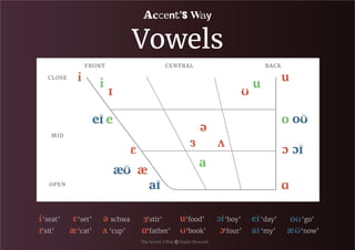 vowels-chart.pdf