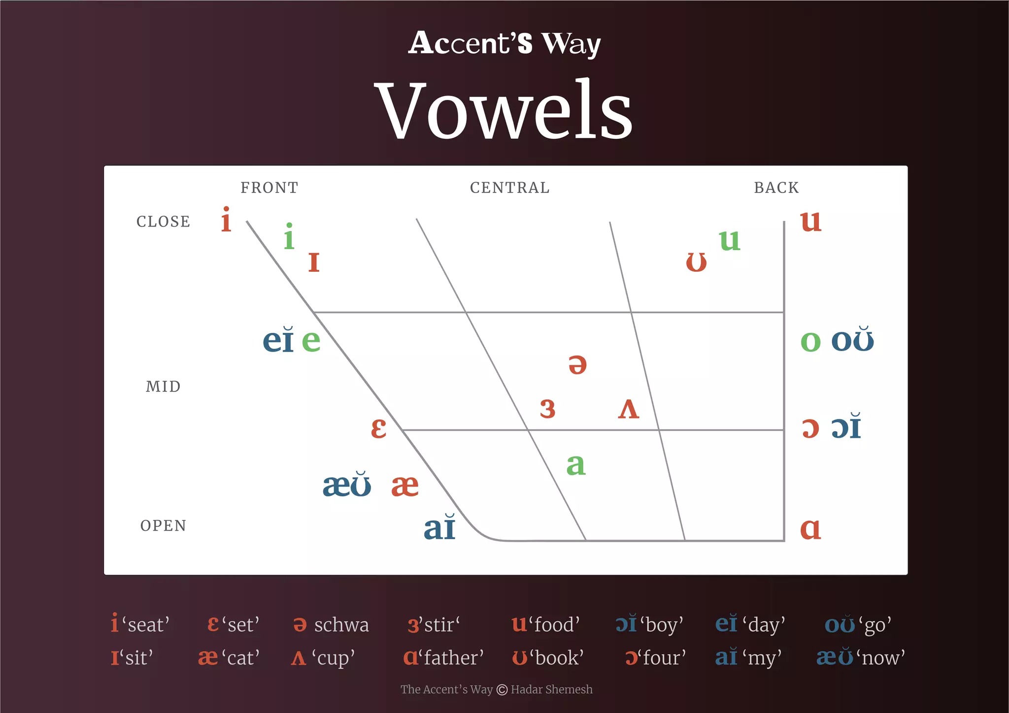 vowels-chart.pdf