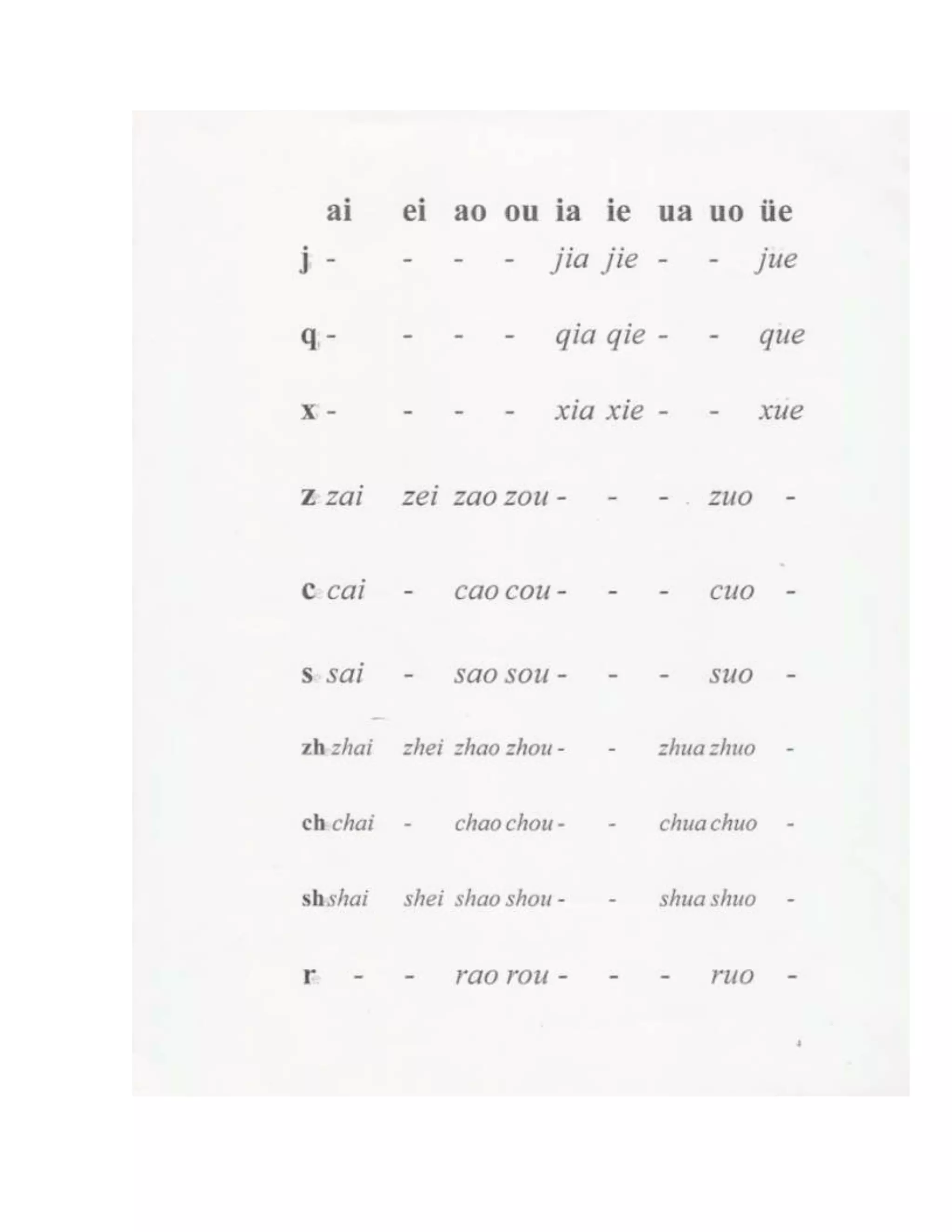 Chinese Vowels and consonants | DOCX