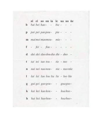 Chinese Vowels and consonants | DOCX