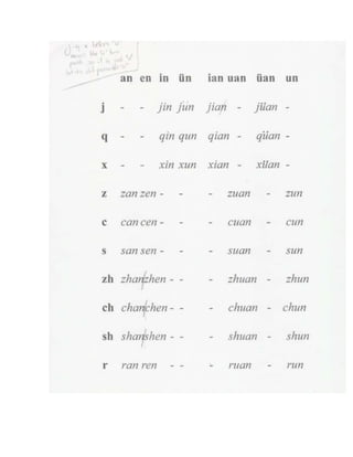 Chinese Vowels and consonants | DOCX