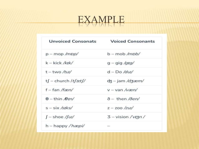 vowels and consonants.pptx | Ear, Nose and Throat Conditions | Diseases and Conditions