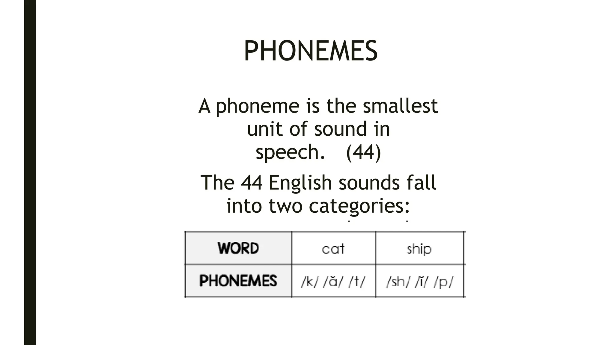 Vowels and consonants English phonetics .pptx