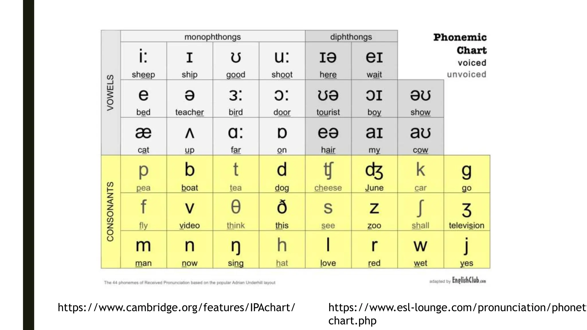 Vowels and consonants English phonetics .pptx