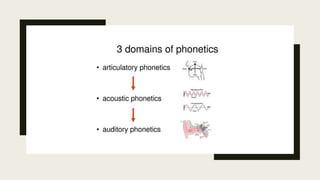 Vowels and consonants English phonetics .pptx