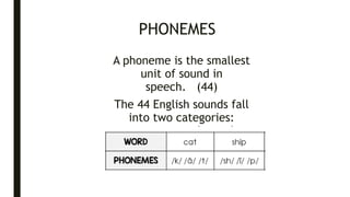 Vowels and consonants English phonetics .pptx