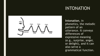 Vowels and consonants English phonetics .pptx