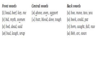 Vowels and diphtong | PPTX
