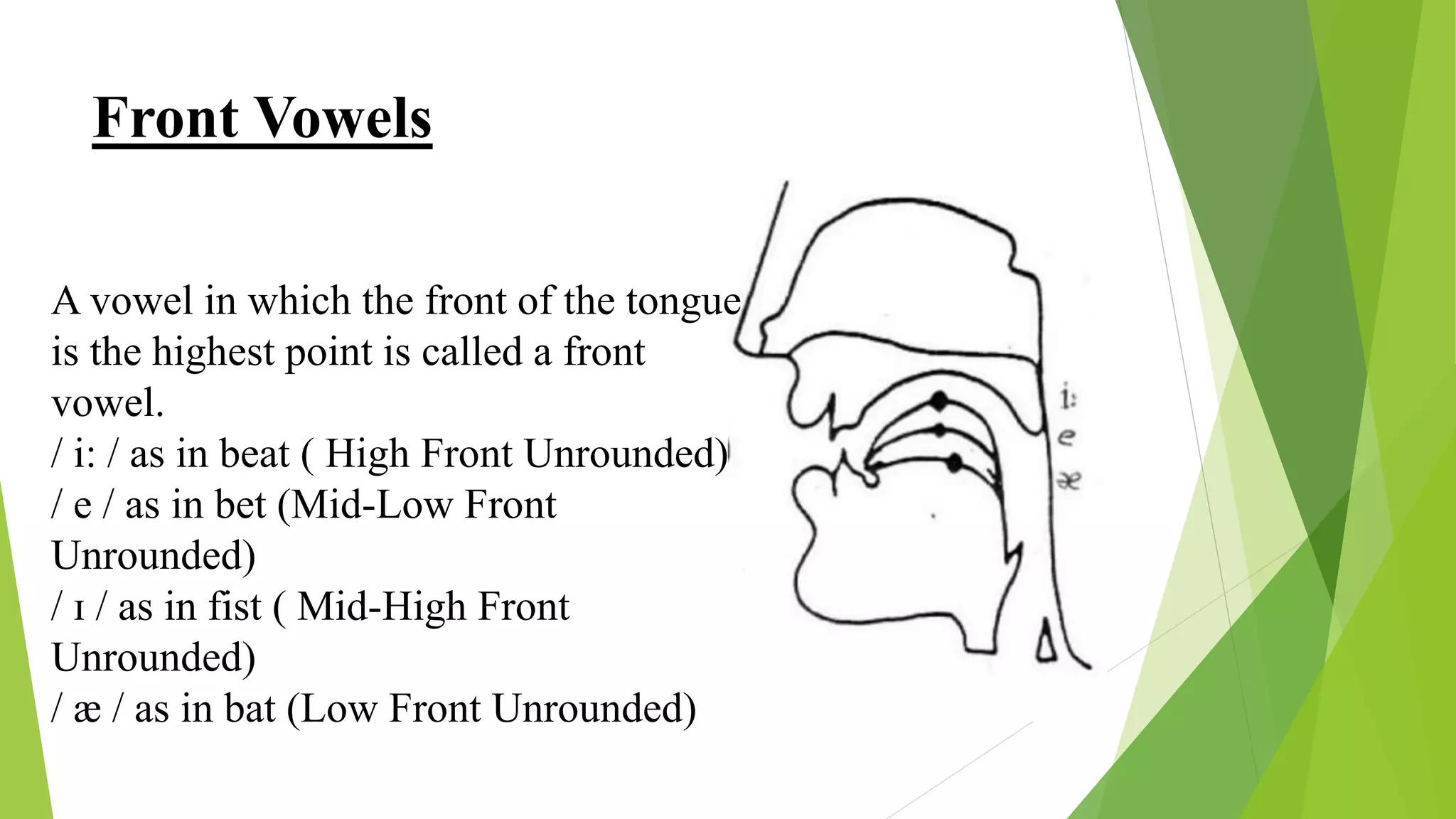 Vowels by saveeda hina | PPTX
