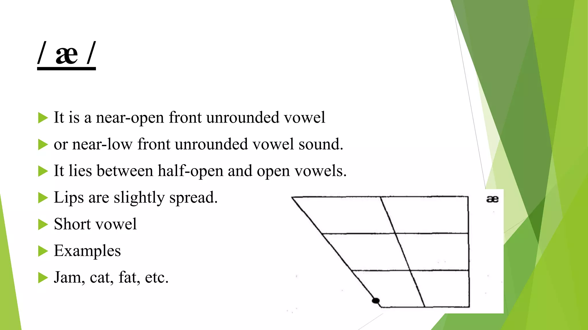 Vowels by saveeda hina | PPTX