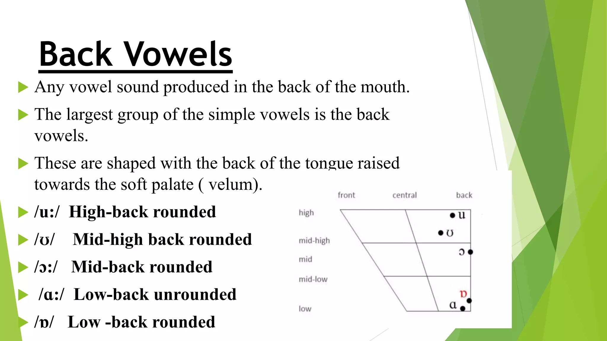 Vowels by saveeda hina | PPTX