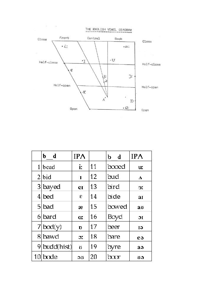 Diphthong Definition Types And Examples Of Diphthongs 7esl