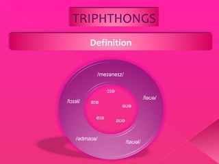 Vowels - Phonetics and Phonology | PPT