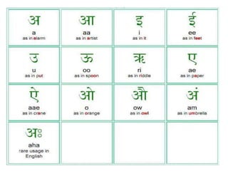 Devanagari Vowels