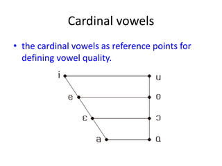 Vowels in phonetics | PPTX