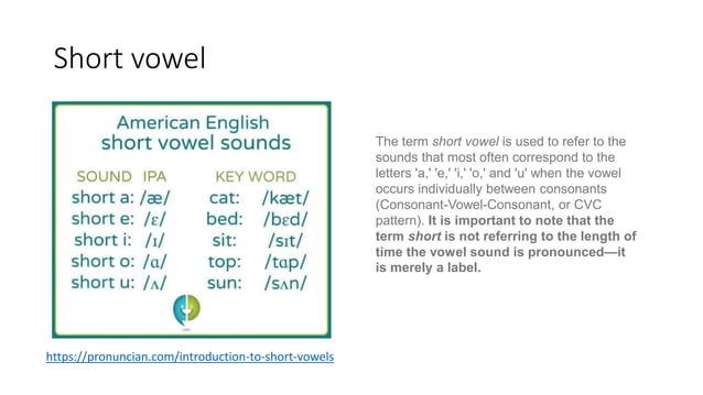 Vowels IPA.pptx