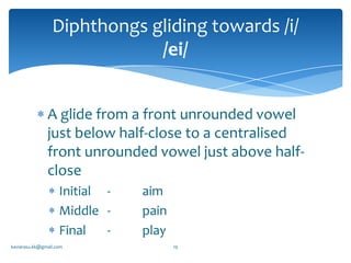 Vowels latest | PPT
