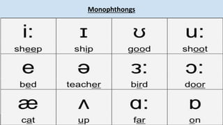 Vowel sound | PPTX