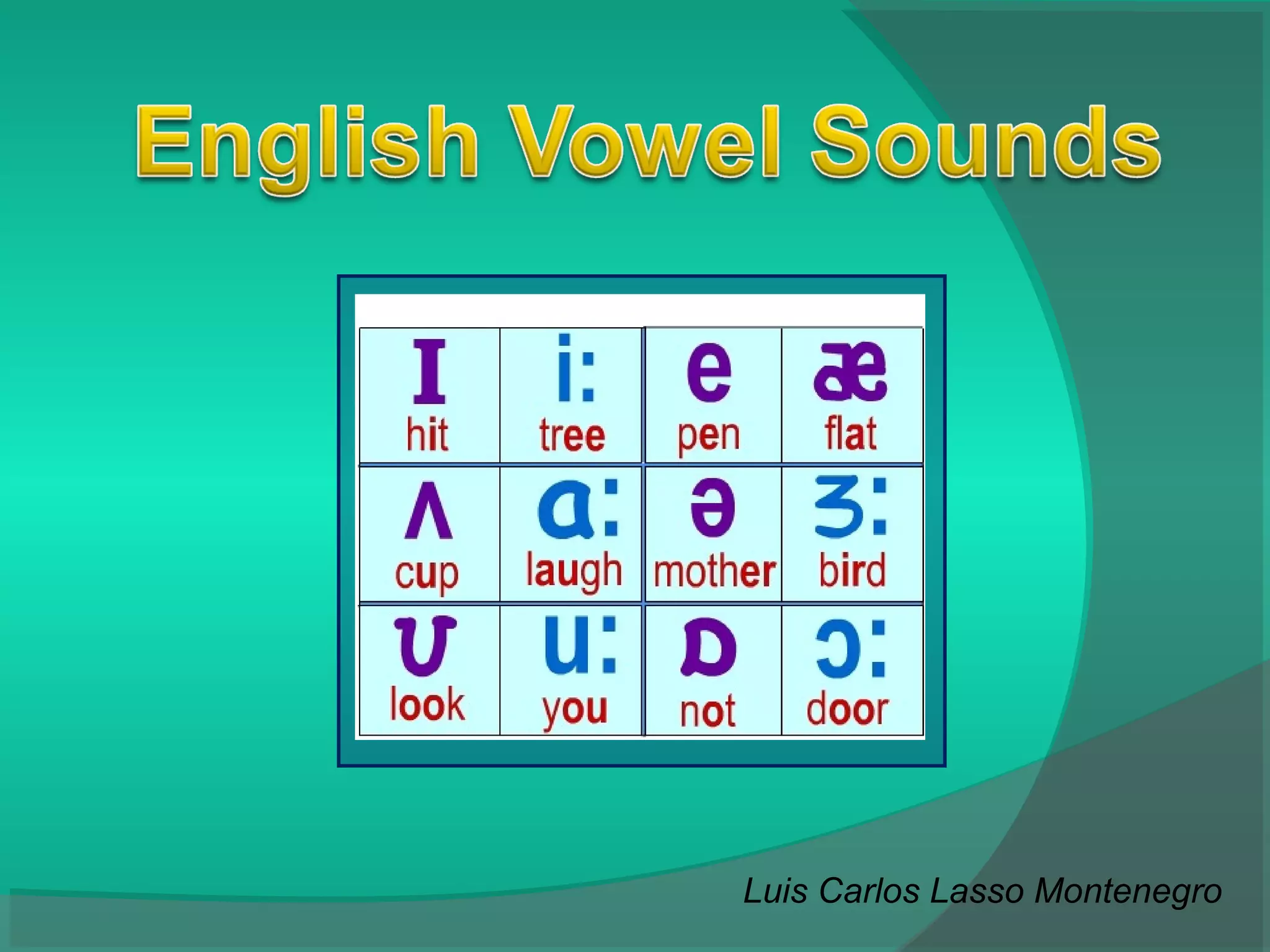 Vowel sounds | PPT