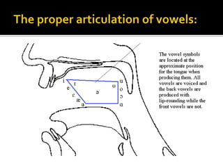 Vowel sounds | PPTX