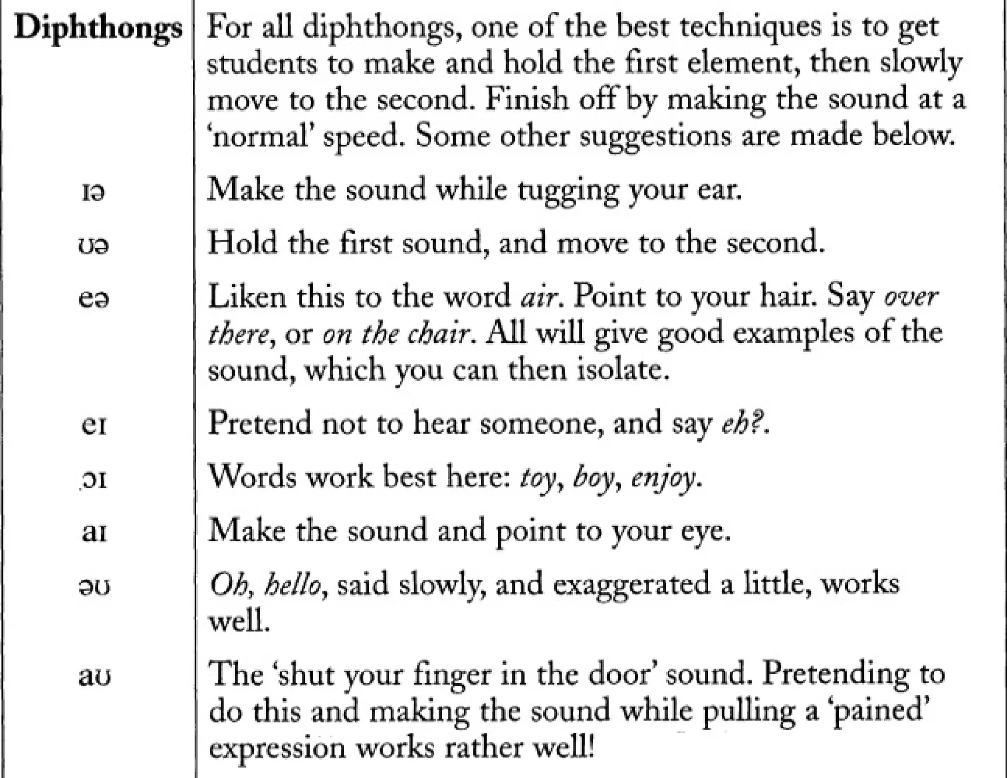 Vowel sounds description no. 3 | PPT
